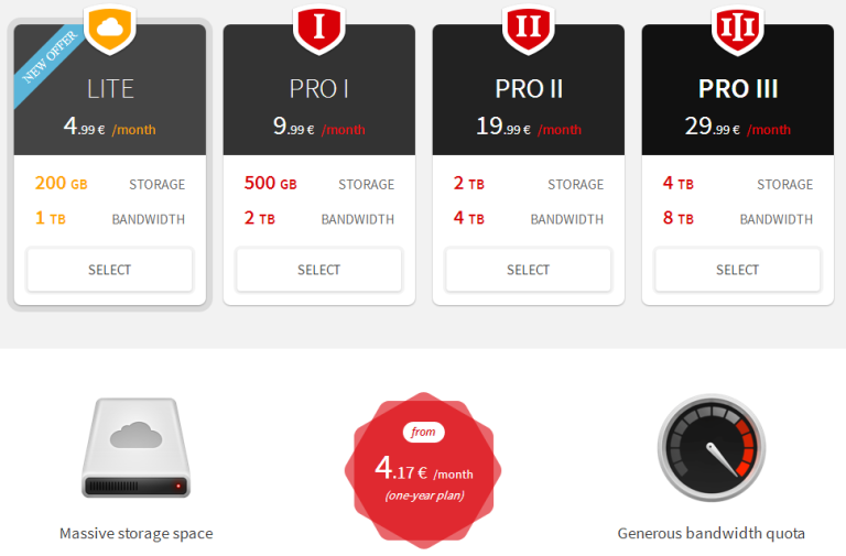 File Sharing: 8 Free Safe Sites to Transfer Data - Freemake